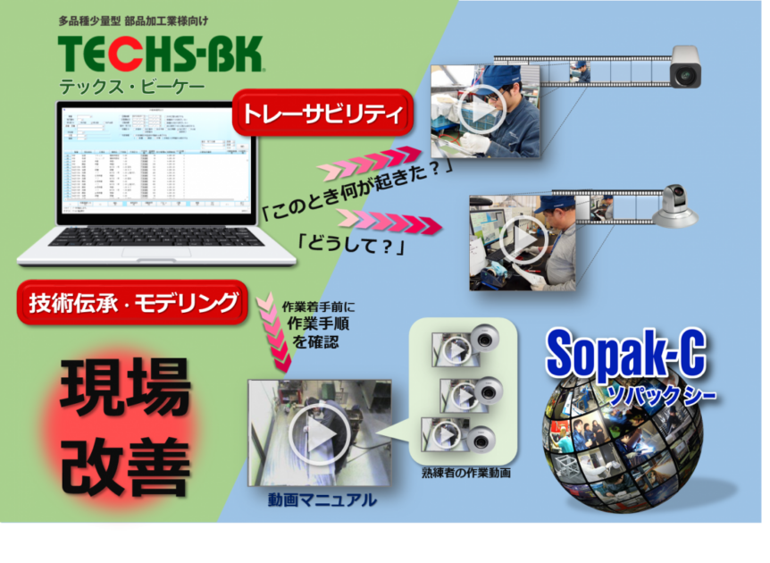 生産管理システム「TECHS-BK」カイゼンカメラ連携オプション 販売開始のお知らせ｜中小製造業向け DXソリューション・生産管理システムのテクノア