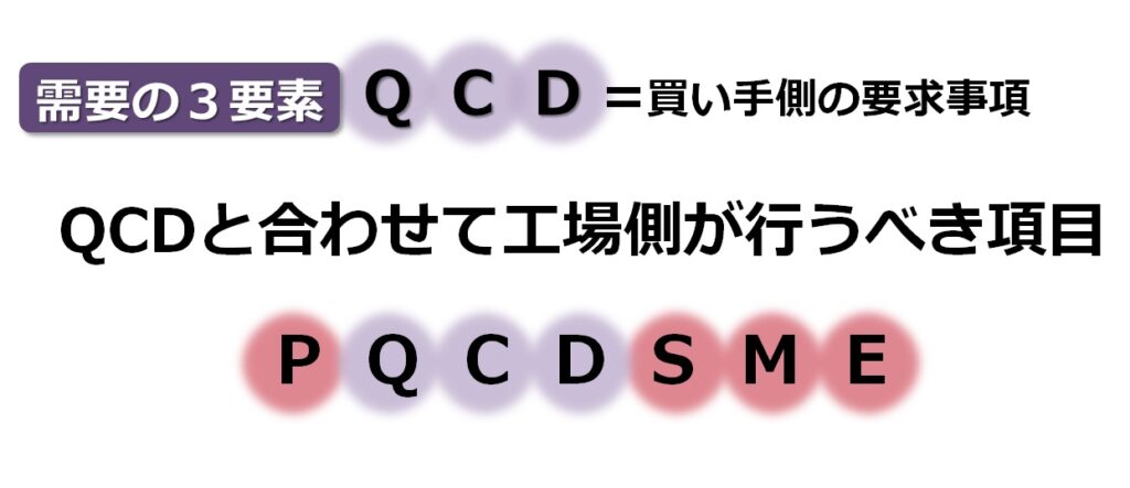 中小企業経営者のための生産管理システム導入効果【2】｜ものづくりコラム Techno WA!｜中小製造業向け DXソリューション・生産管理 ...