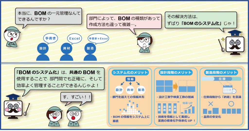 BOMとは？いまさら聞けない生産管理の基本！BOMの役割や重要性を事例から解説！｜ものづくりコラム Techno WA!｜中小製造業向け DXソリューション・生産管理システムのテクノア