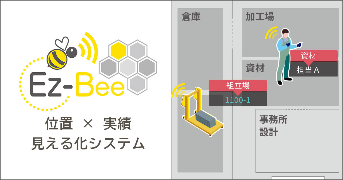 位置と実績の見える化 Ez-Bee｜中小製造業向け DXソリューション・生産管理システムのテクノア
