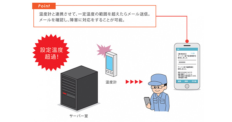 サーバールームの室温管理｜中小製造業様向けiotアイデア｜中小製造業向け Dxソリューション・生産管理システムのテクノア