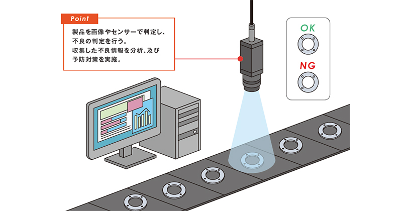 不良の分析|中小製造業様向けiotアイデア|中小製造業向け Dxソリューション・生産管理システムのテクノア