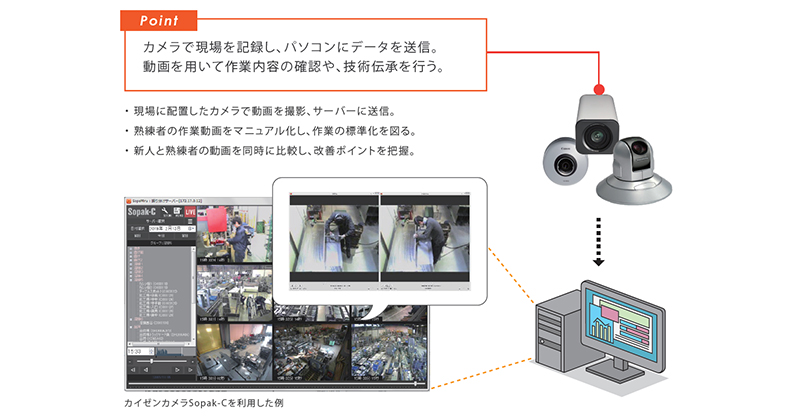 技術伝承がうまくいかない|中小製造業様向けiotアイデア|中小製造業向け Dxソリューション・生産管理システムのテクノア