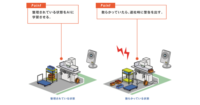 整理整頓状況の確認|中小製造業様向けiotアイデア|中小製造業向け Dxソリューション・生産管理システムのテクノア