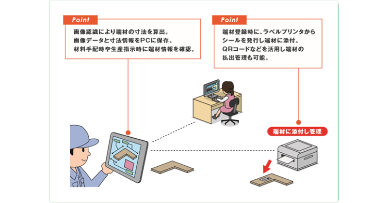 画像認識による端材管理|中小製造業様向けiotアイデア|中小製造業向け Dxソリューション・生産管理システムのテクノア