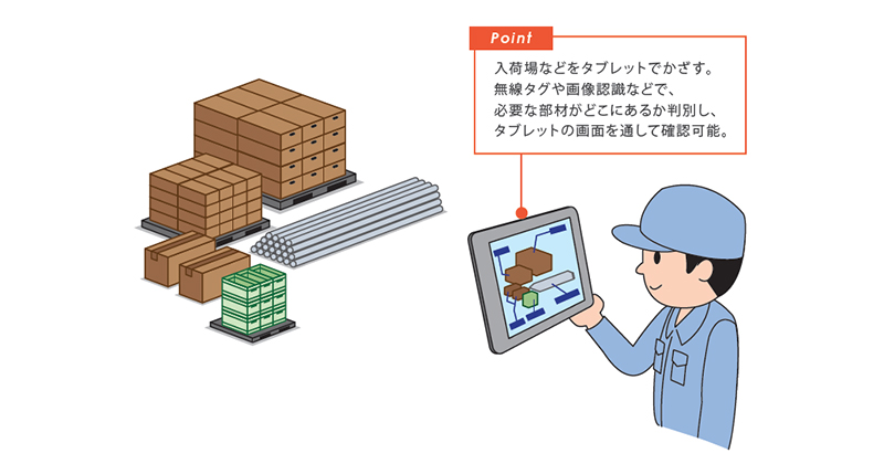集荷場での受入部材所在確認｜中小製造業様向けiotアイデア｜中小製造業向け Dxソリューション・生産管理システムのテクノア