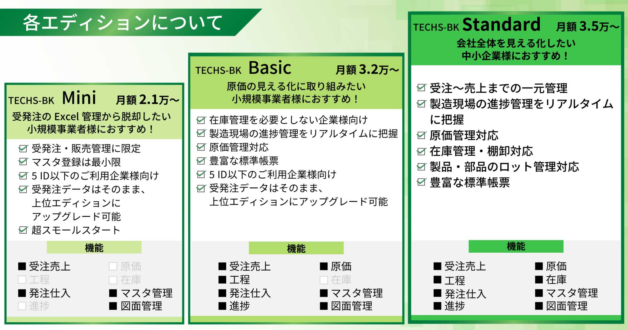 『TECHS-BK』がクラウド対応 ステップアップ導入が可能な新バージョン発売のお知らせ｜中小製造業向け DXソリューション・生産管理システムのテクノア